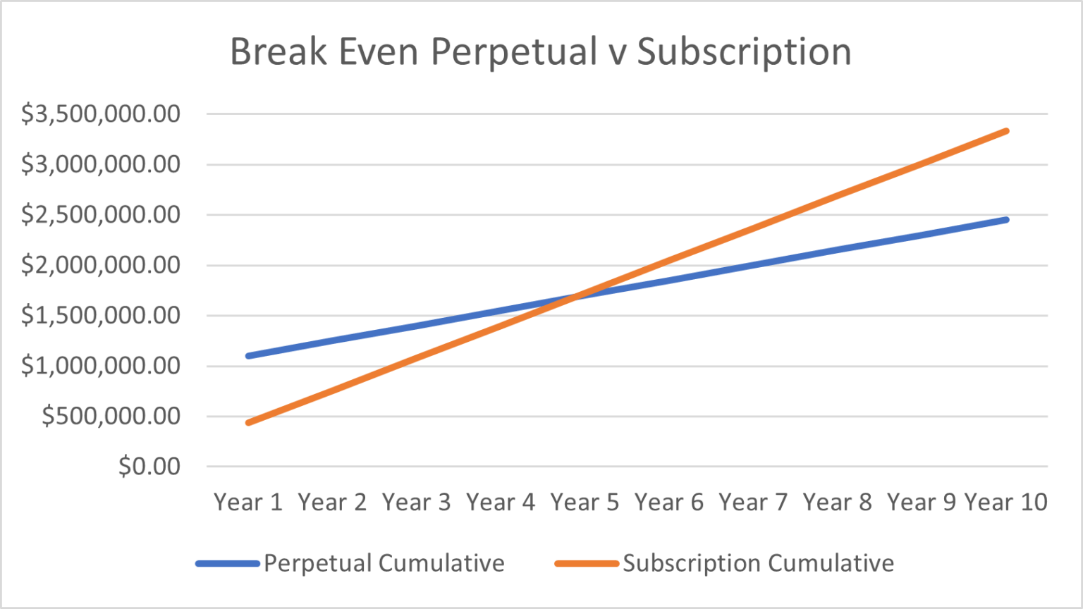 The Truth About SaaS Pricing – Virtual Procurement Services